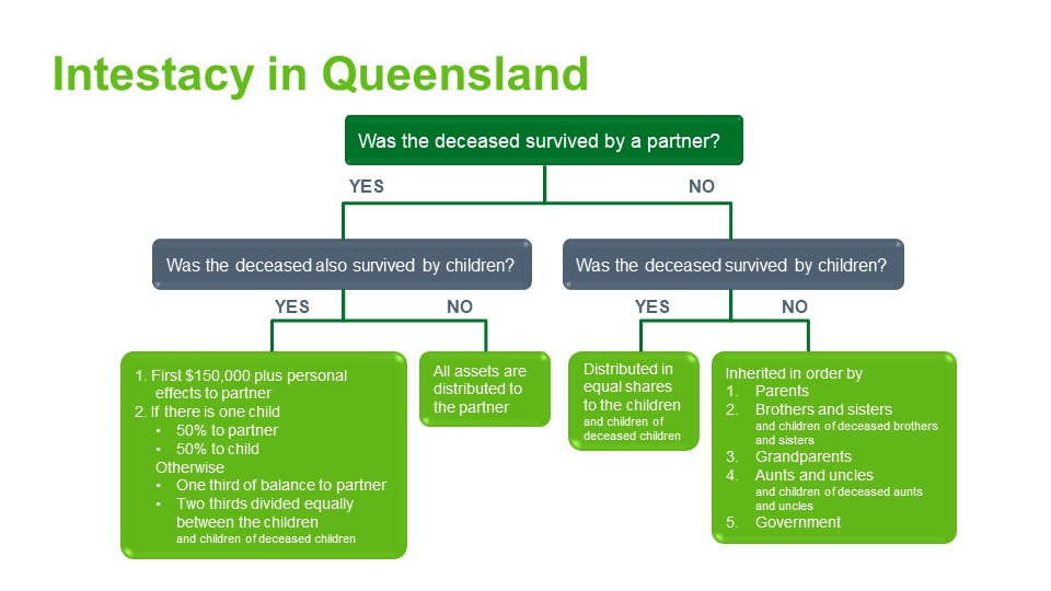 The Australian Will Register™ | Register and Search Wills & EPAs