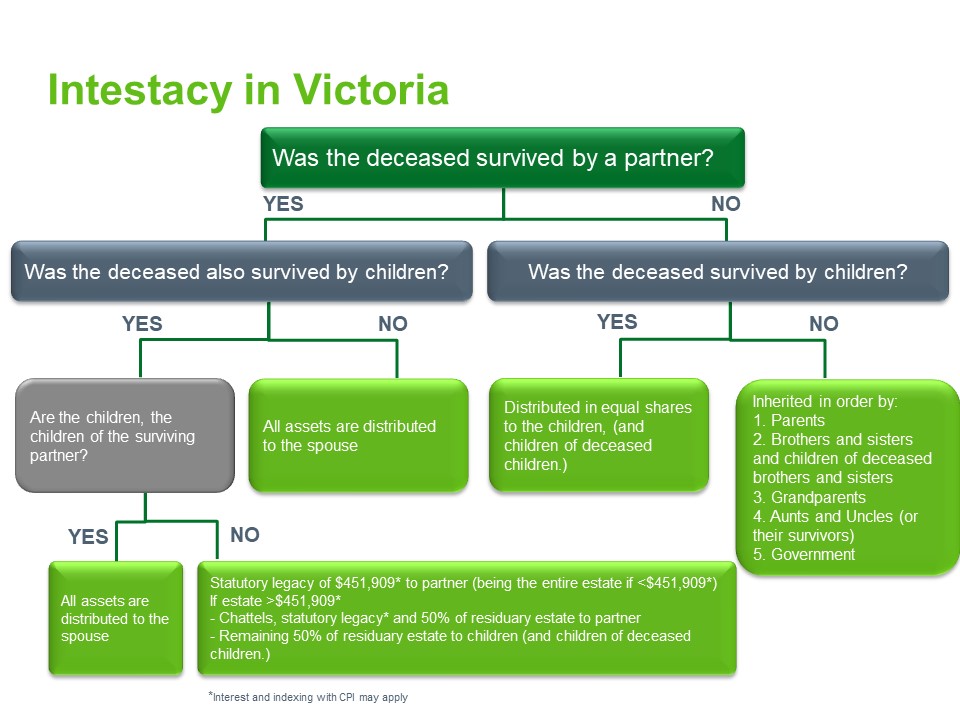 The Australian Will Register™ | Register and Search Wills & EPAs